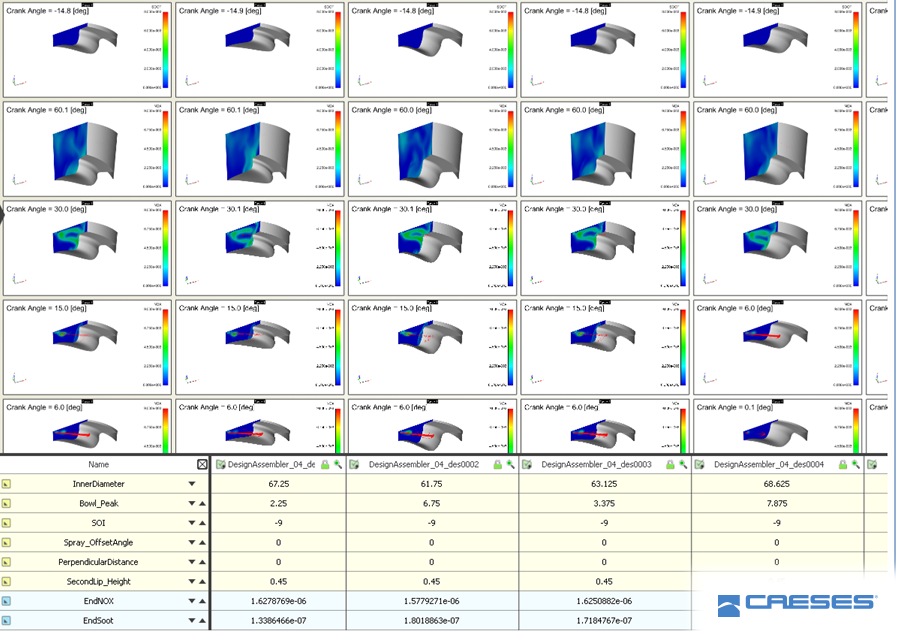 CAESES - UpFront Engineering Simulation